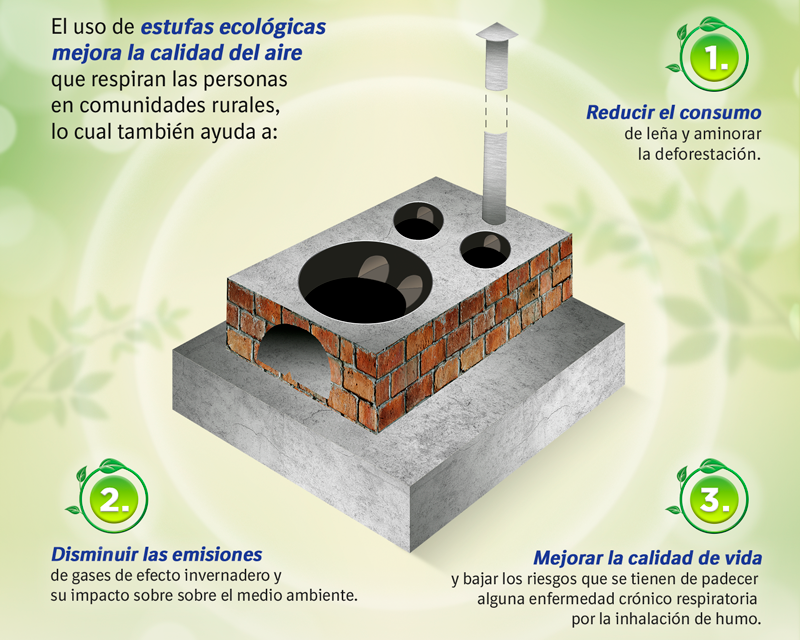 Promueven el uso de estufas ecológicas para beneficiar la salud de ...